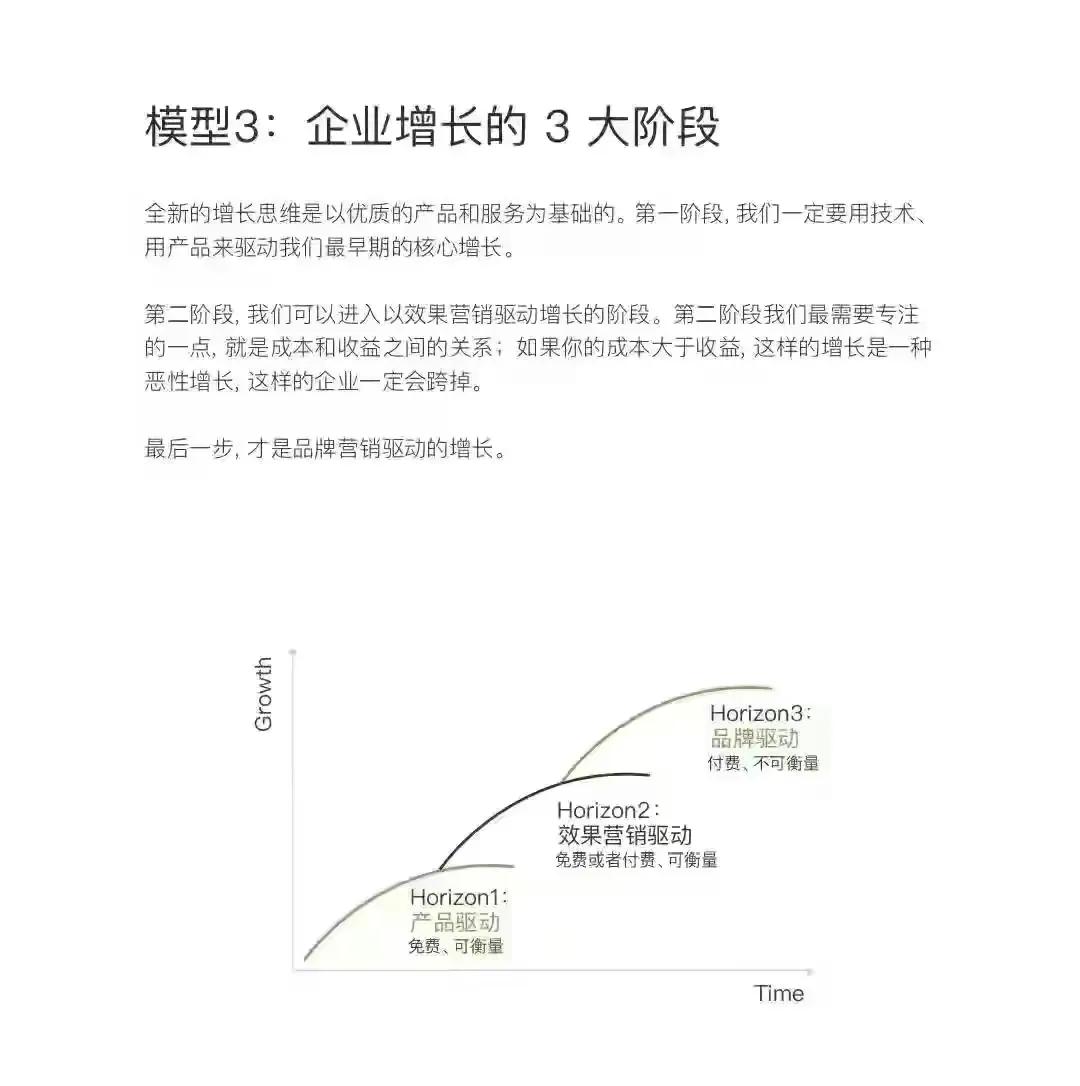 21 growth fission models that chief growth officers must know - iMedia