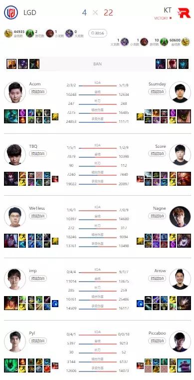 LOL: Wei Shen live broadcasts the memories of S5, it's not my problem, the coach bears the ...