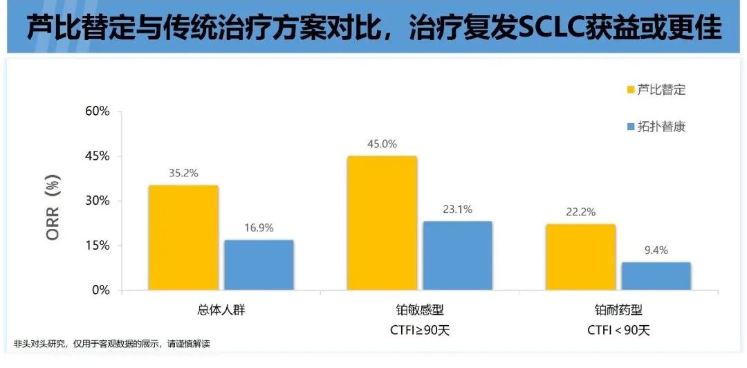 Academician Yu Jinming talks about the treatment of small cell lung ...