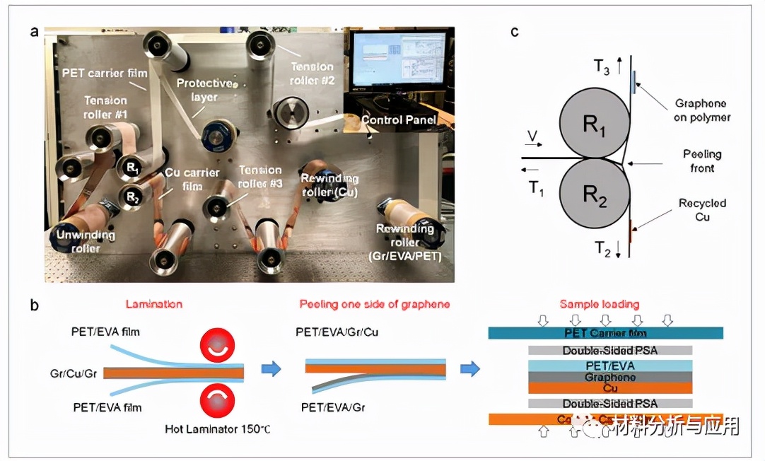 University of Texas "AM": Roll-to-roll dry transfer of large-scale ...