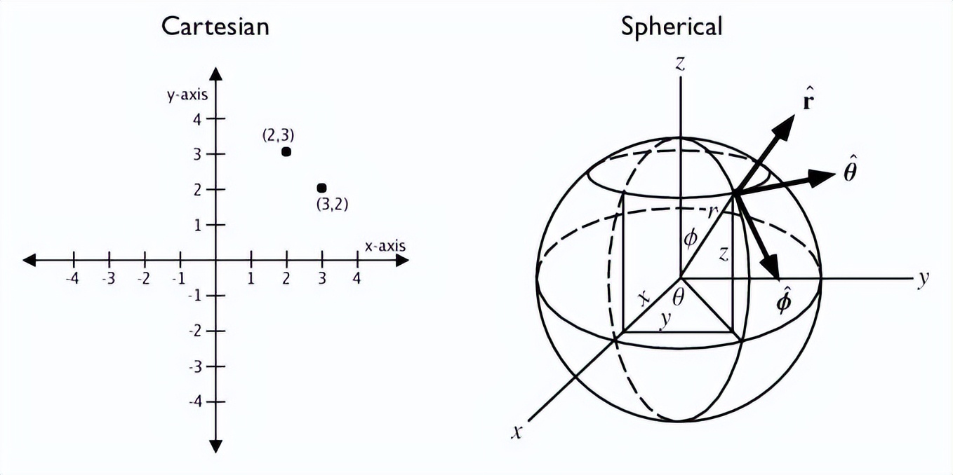 PostGIS: Geometry vs. Geography - 資訊咖