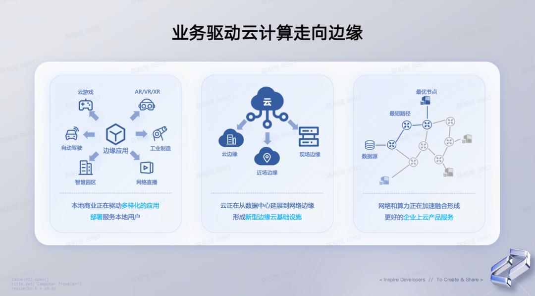 Volcano Engine Xu Guangzhi: Edge Cloud, Next Generation Cloud Computing ...