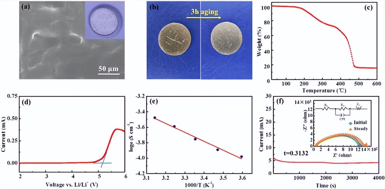 [Mater. Horiz.] A self-healing polyionic liquid polymer electrolyte ...