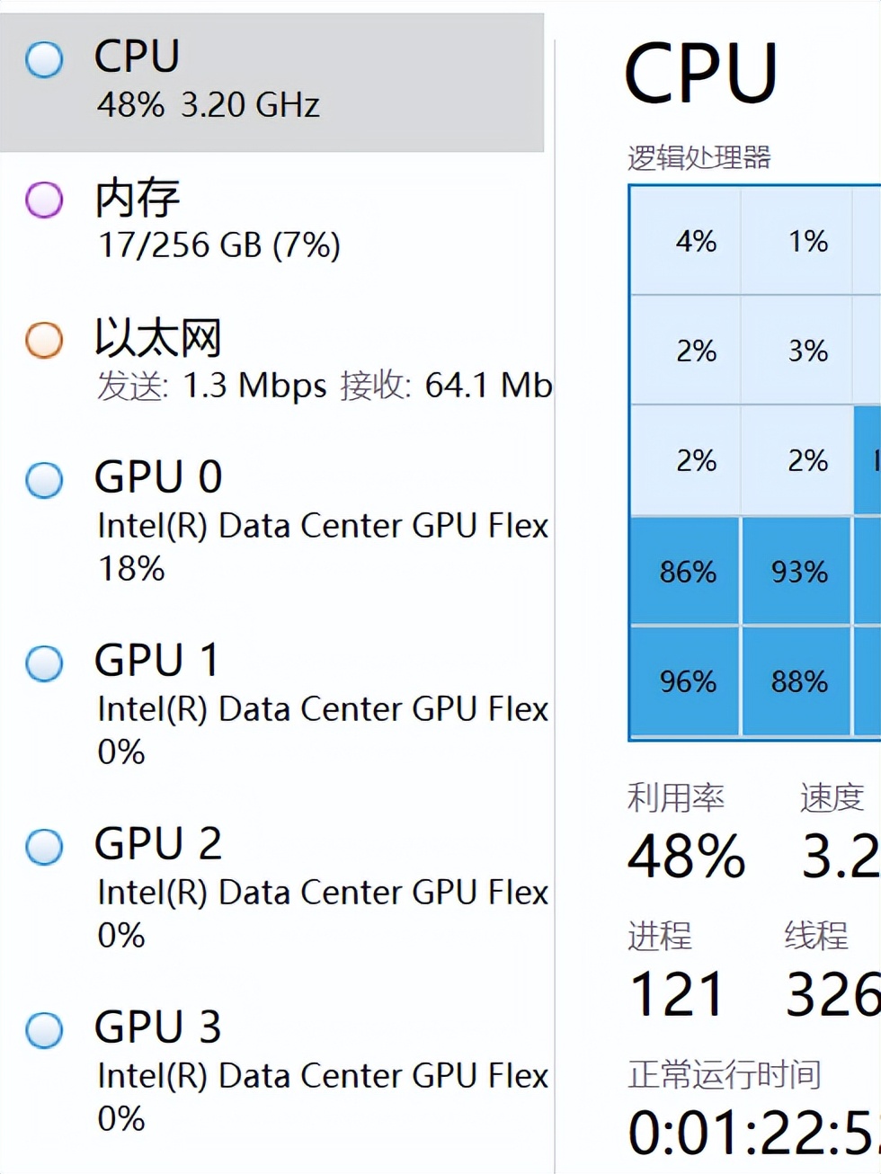 Dell PowerEdge debuts with Intel Data Center GPU Flex Series - iNEWS