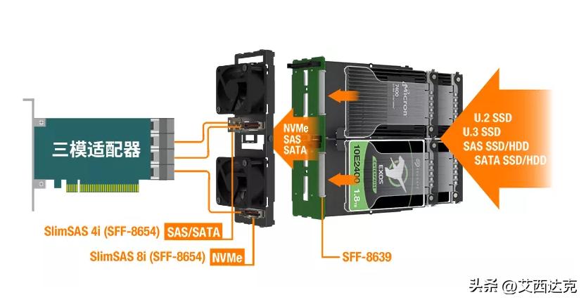 [Concept Product] 4 bays 2.5" SATA/SAS/NVMe SSD/HDD UBM mobile hard ...