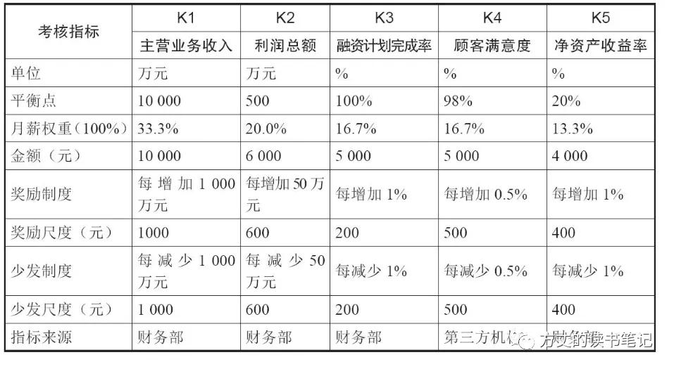 Performance Management - KSF (Key Success Factors) - iNEWS