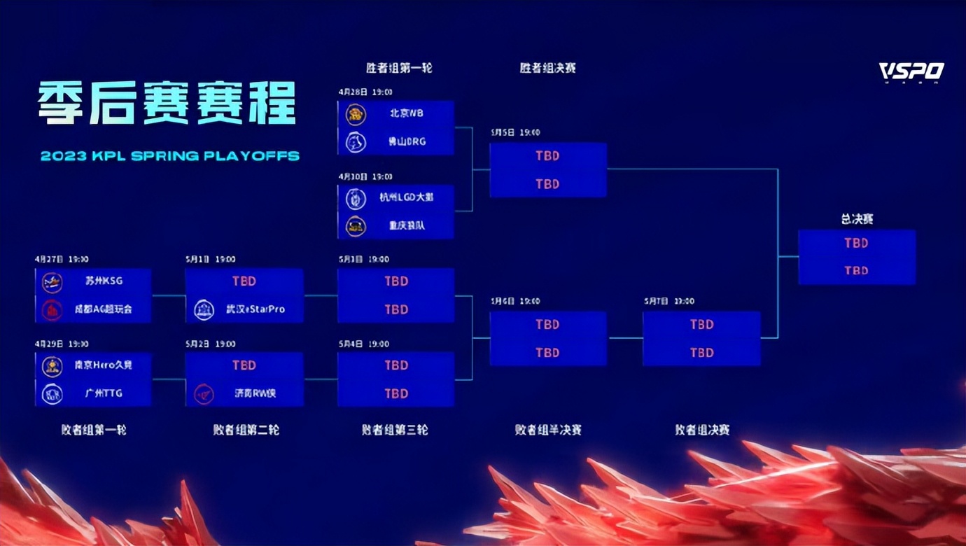 The playoff matchup map is announced, predict whether AG will play in ...
