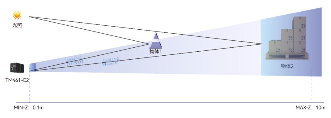 Tuyang Technology's new 3D ToF camera TM461-E2 is online - iNEWS