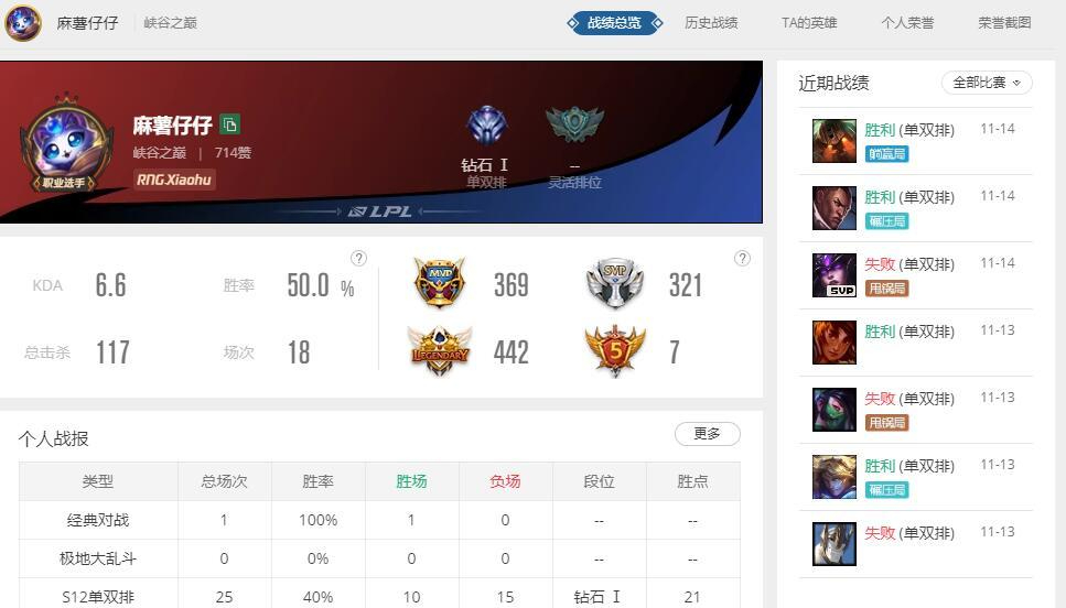 The disastrous defeat in the World Championships does not affect my relationship. What do you ...