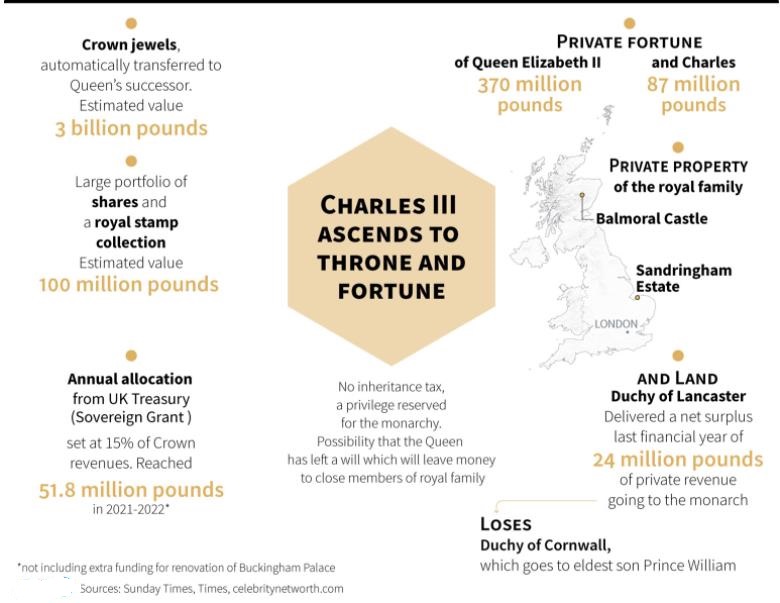 A picture takes you to see the list of wealth inherited by Charles: the ...