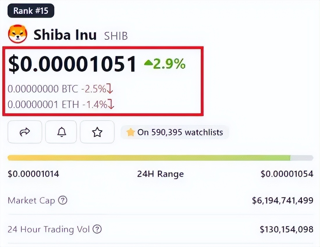 How much money can you make if you invest $1,000 in Shiba Inu (SHIB) and remove one zero? - iNEWS