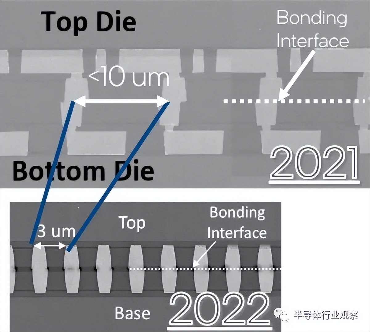 A chip with one trillion integrated transistors is on the way - iNEWS