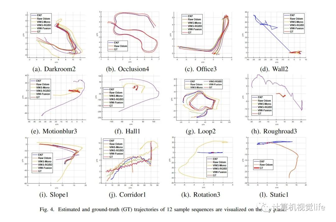 Multi-sensor SLAM dataset for corner cases for ground robots - iMedia