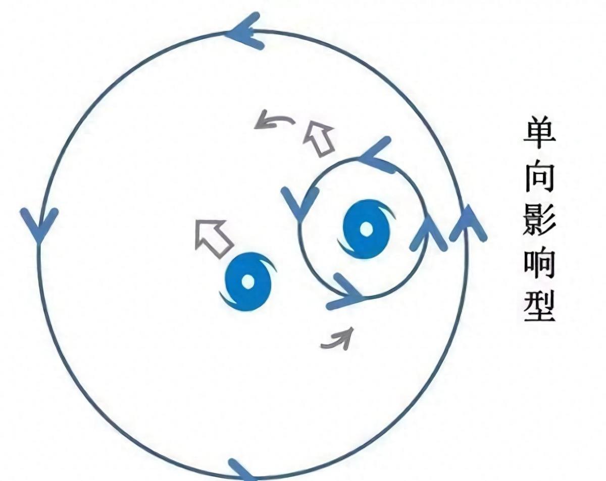 Double Typhoon Effect: What will happen if two typhoons collide? - iMedia