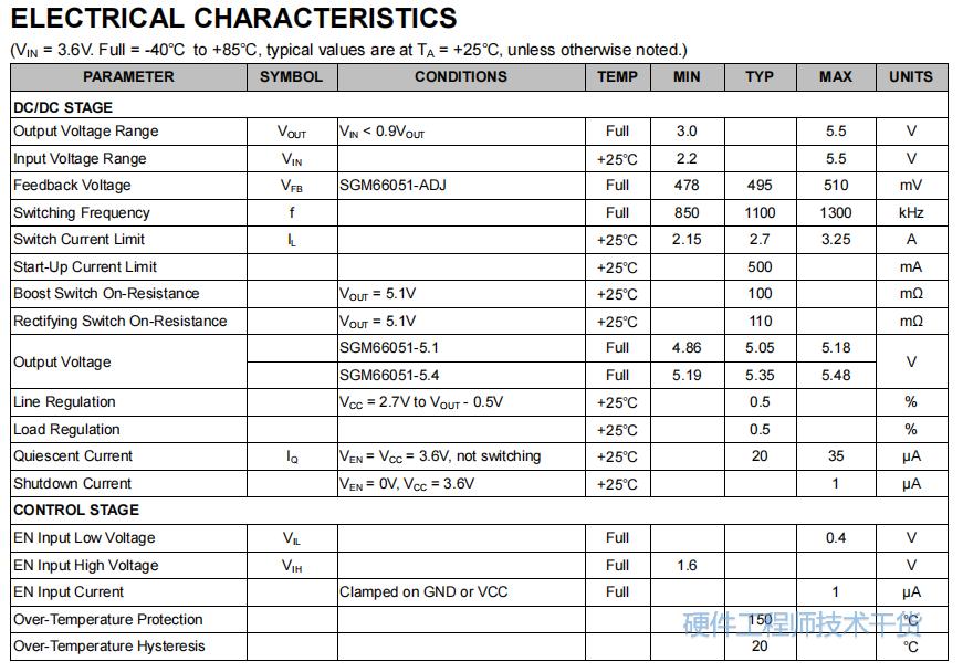How to read the chip manual for novices - iNEWS