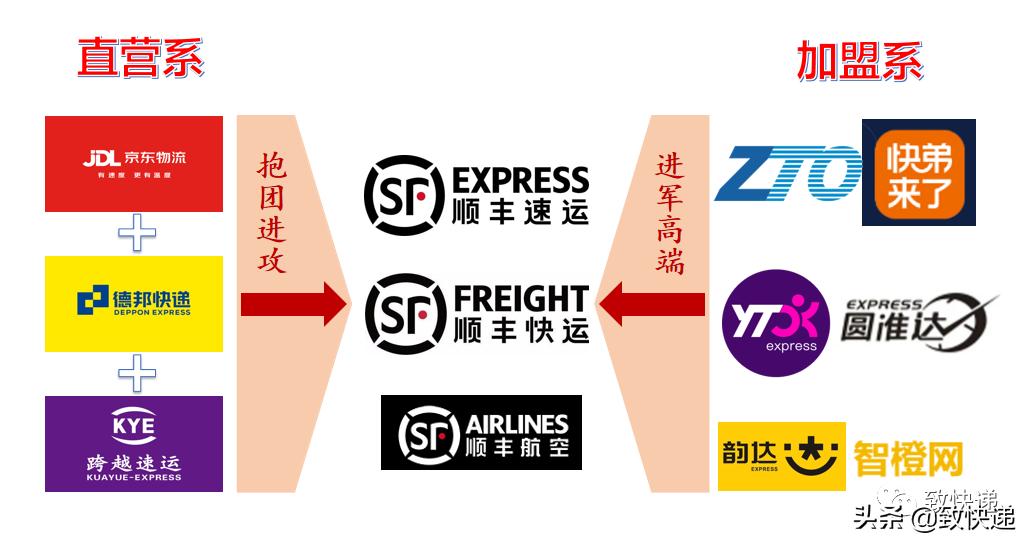 SF Express readjusted its organizational structure, and Wang Wei ...