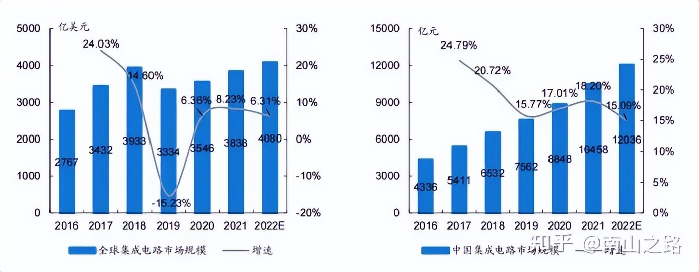 The first domestic chip brother with a valuation of 20 times is taking ...