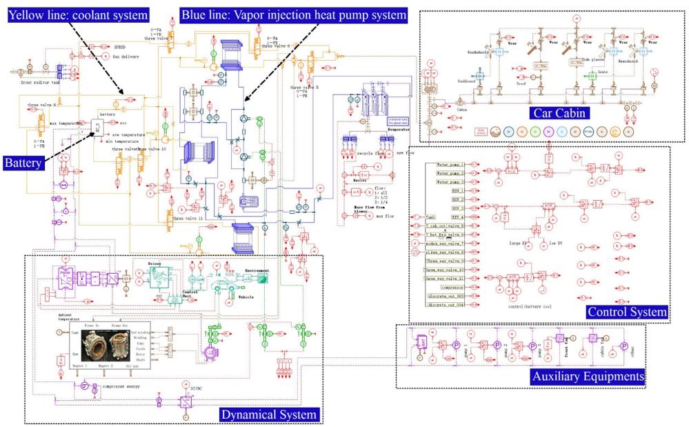 High-efficiency integrated thermal management system for electric ...