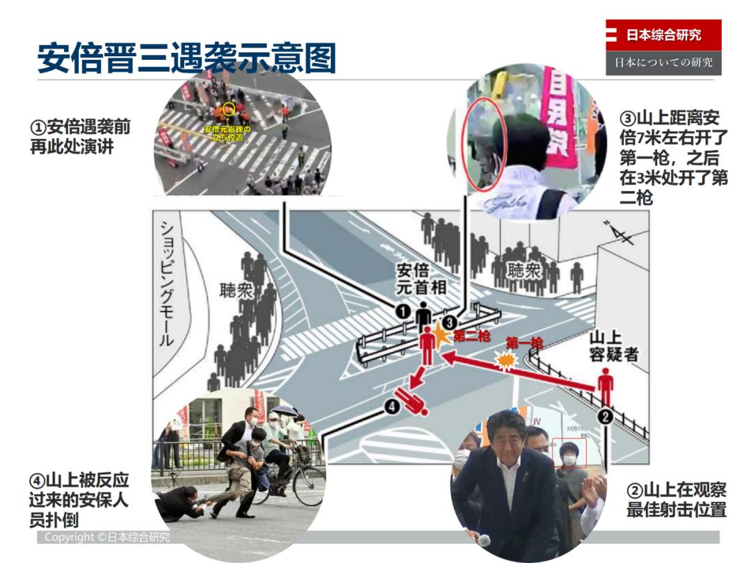 Schematic diagram of the assassination of Shinzo Abe - iMedia