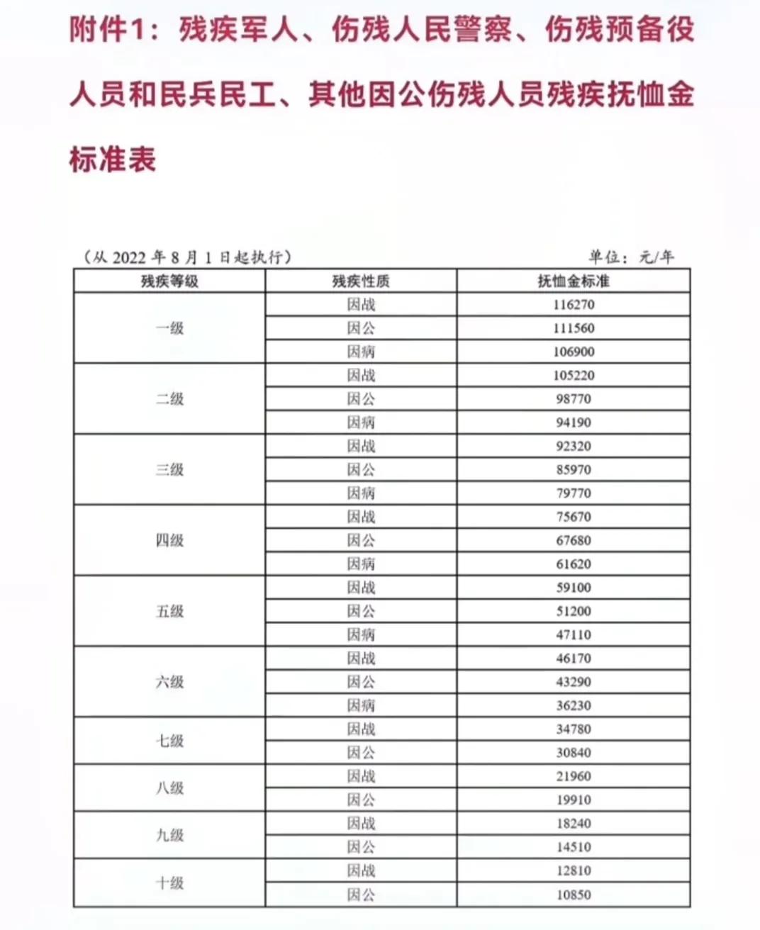 After retiring from the army, which certificates are the most useful ...