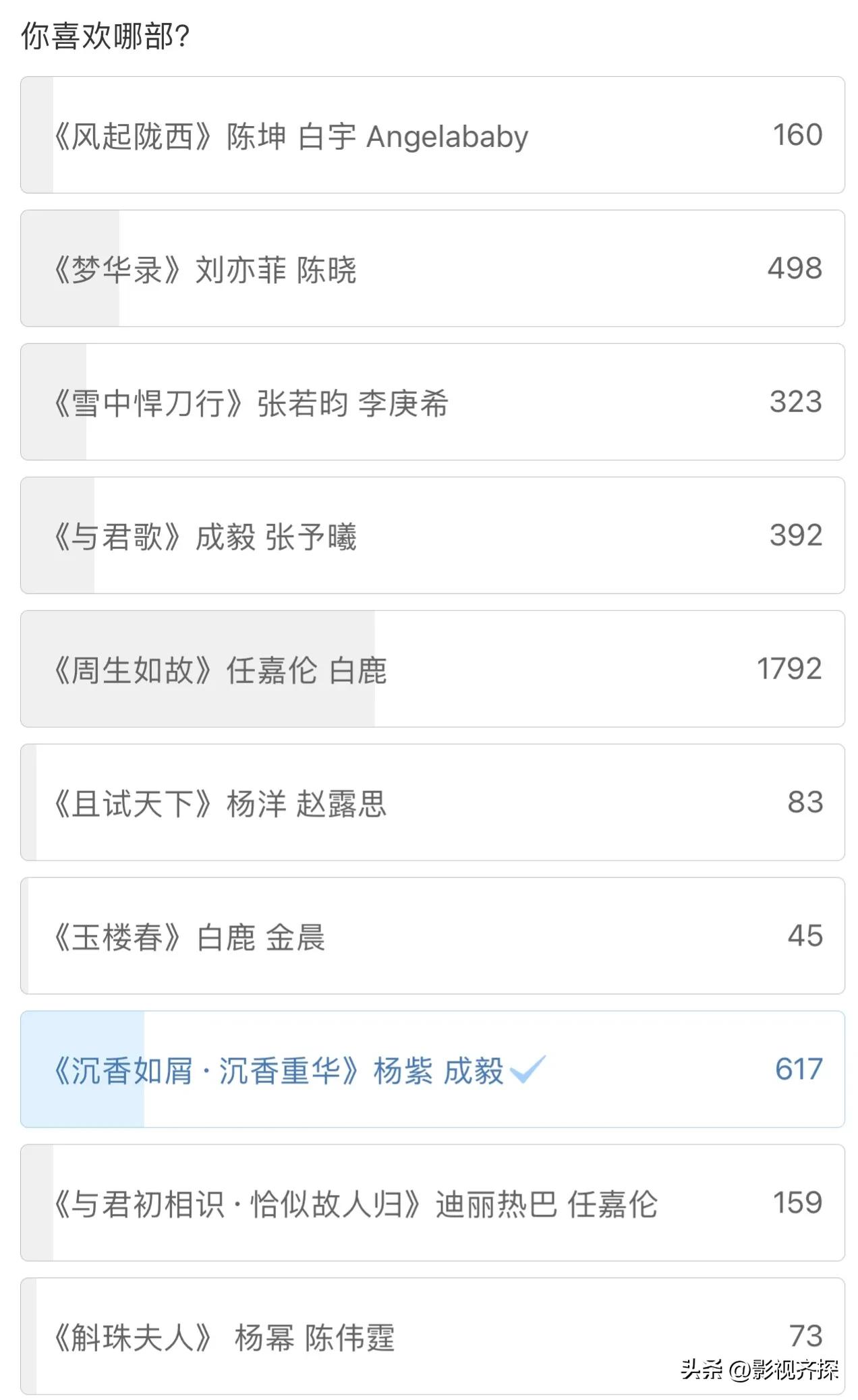 The Magnolia Award for costume films, Liu Yifei, Cheng Yi, Yang Ziren ...