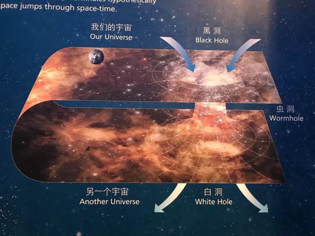 The first "wormhole" in history was created by American scientists!Can ...