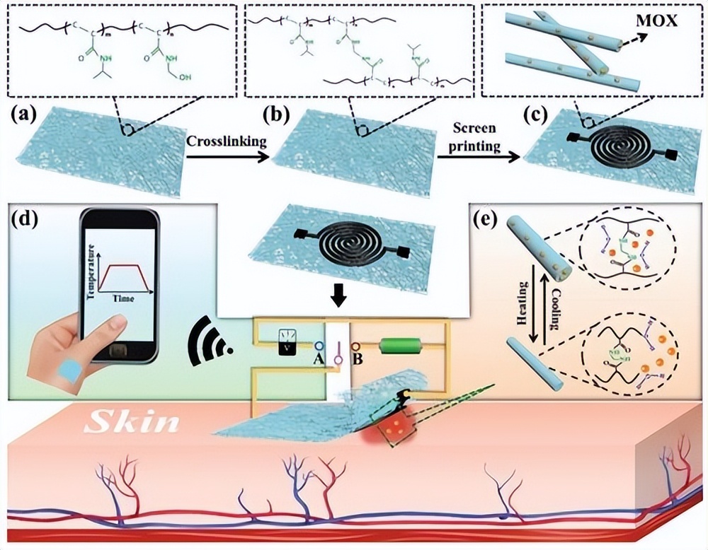 What about device design and material strategies based on ...