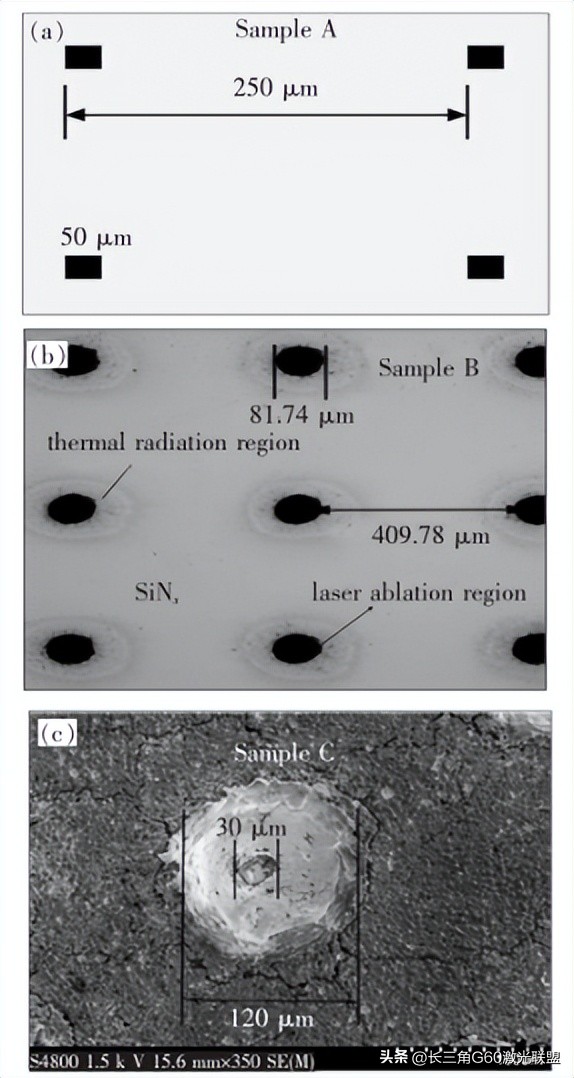 Application of laser in the preparation of back-side point-contact ...
