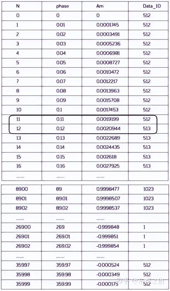 Direct Digital Synthesis (DDS) - iNEWS