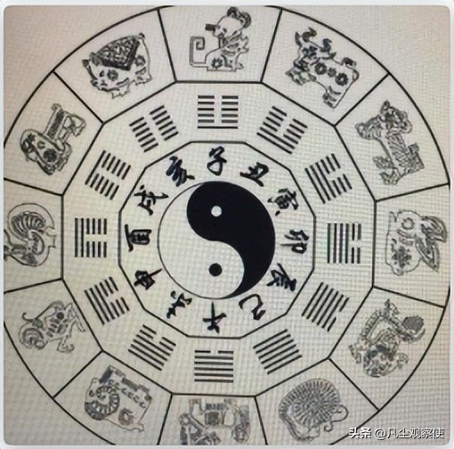 Qimen Dunjia: Luoshu Track - iMedia