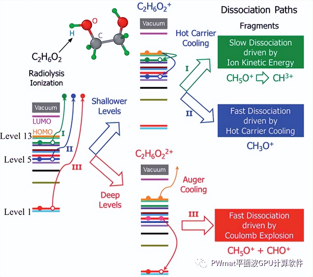 Algorithmic progress of real-time time-dependent density functional ...