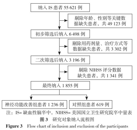 Precise treatment of stroke with thrombolytic drugs based on artificial ...