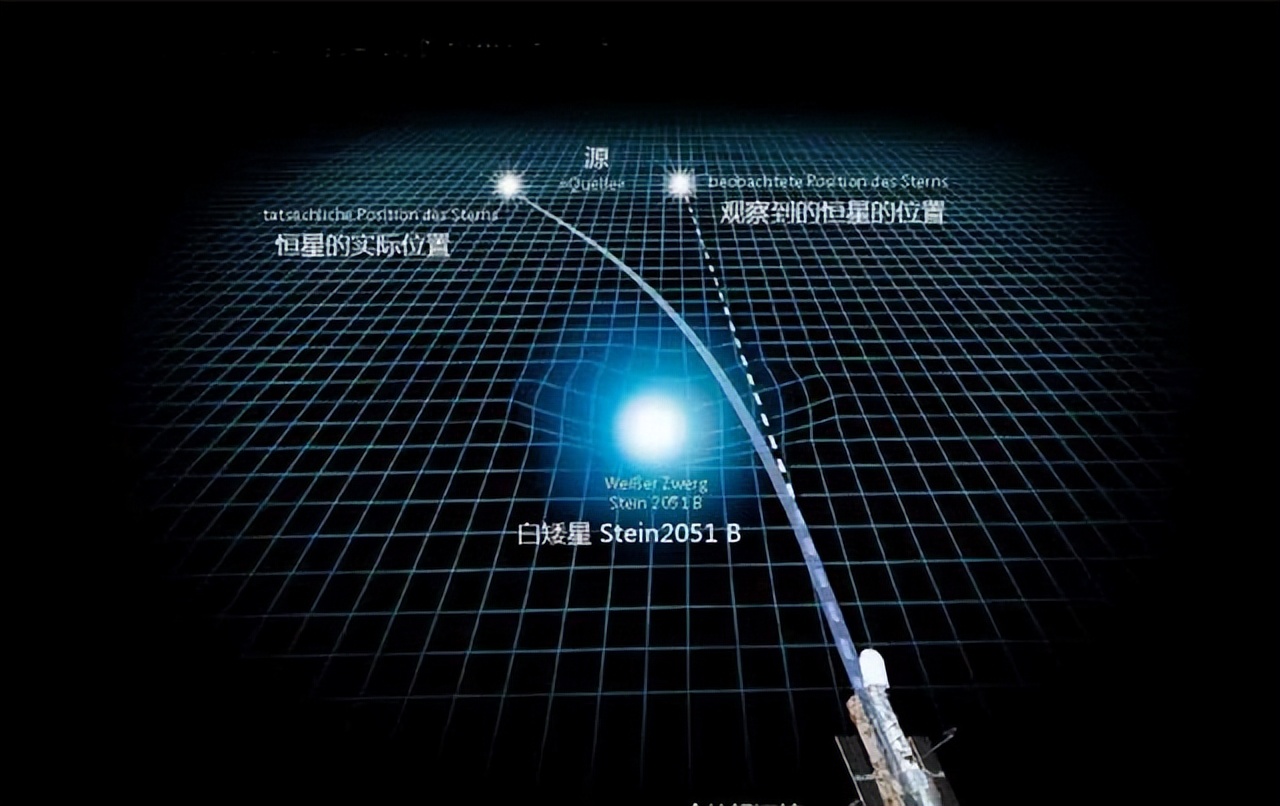 What is the principle of gravitational lensing effect? Why is light ...