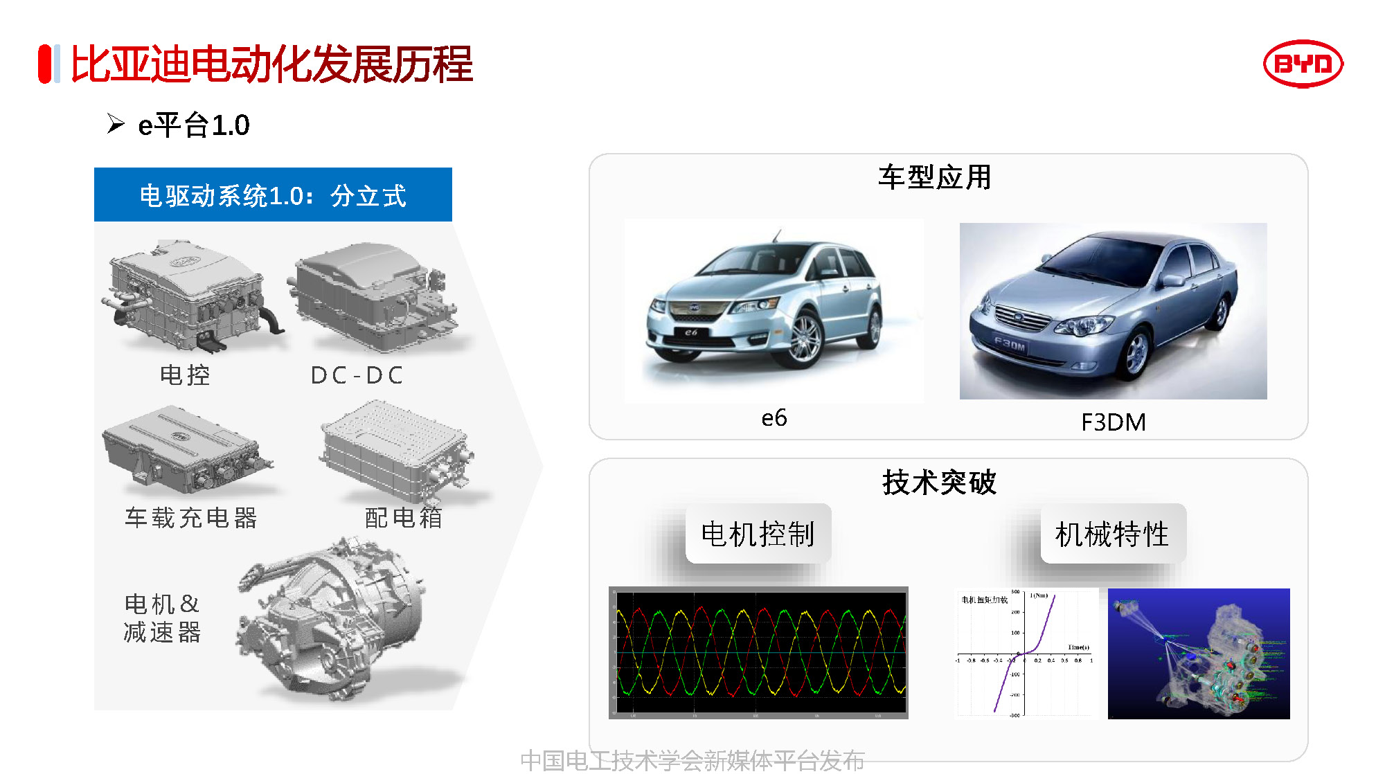 Expert Report of BYD Automotive Engineering Research Institute: Key ...