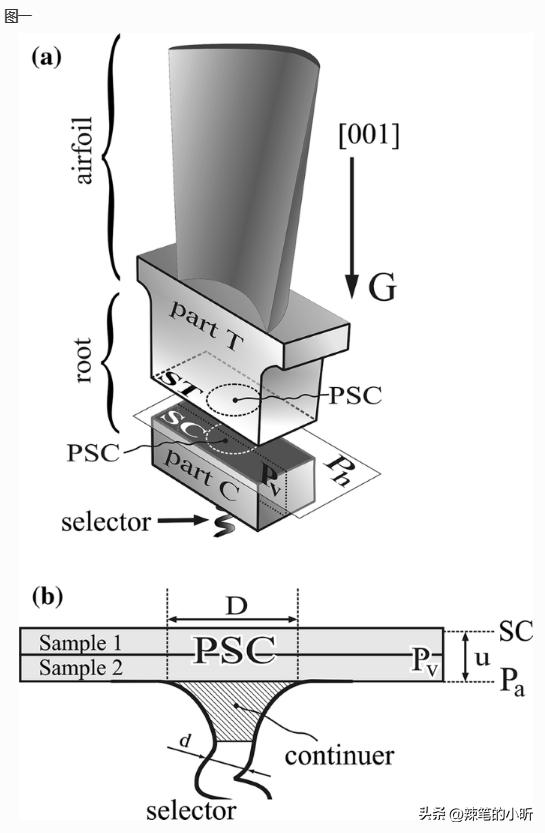 Effect of Heat Treatment on Defect Structure of Single Crystal Blade ...