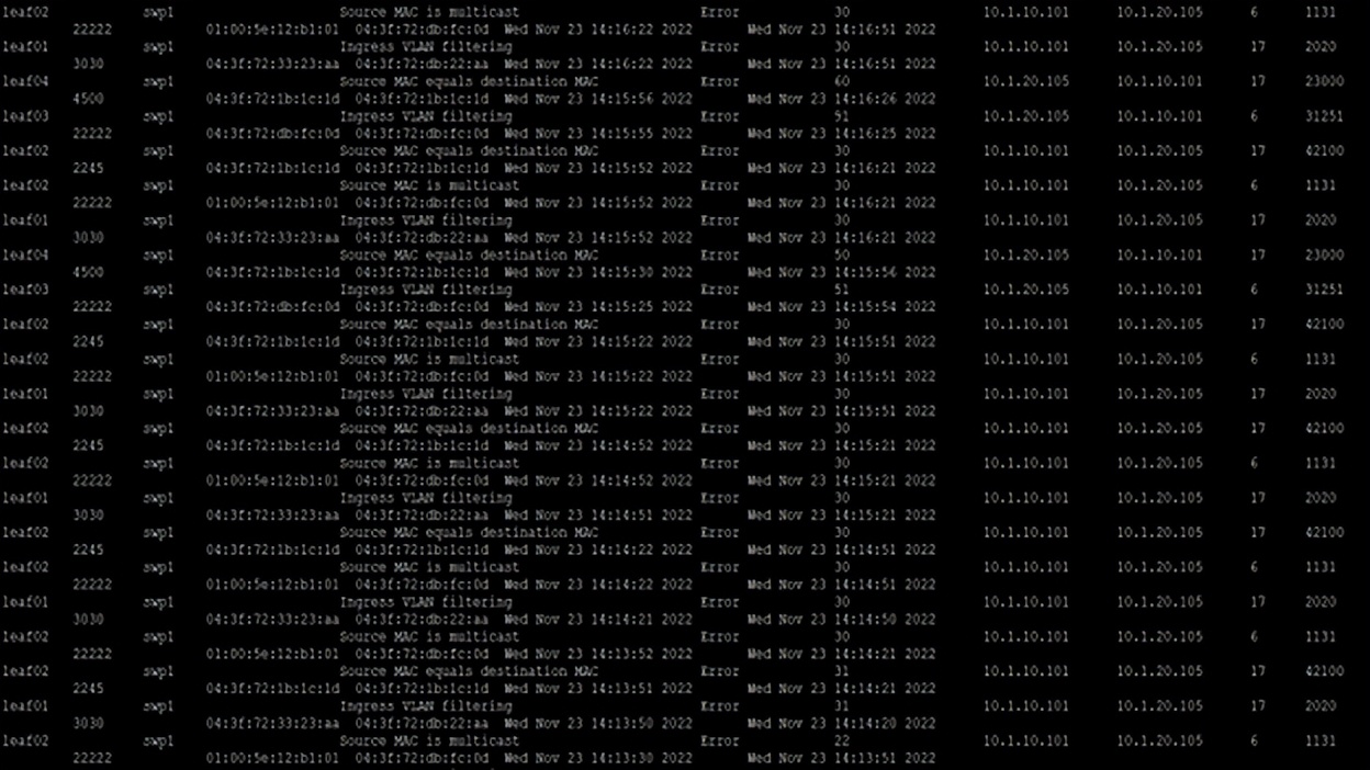 Diagnose Network Issues Faster with NVIDIA WJH - iNEWS