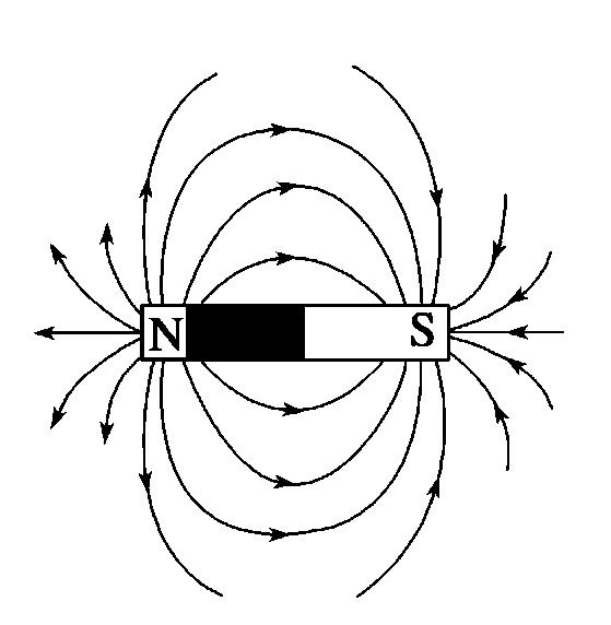 Why do magnets attract iron? Mysterious forces in nature! - iNEWS