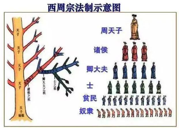 The state of the Zhou Dynasty lasted nearly 800 years. When did the ...