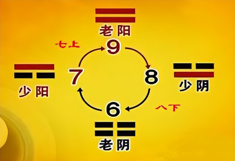 The mysterious number "7" is everywhere, some people don't want to see ...