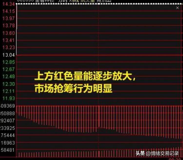 Call Auction Basics - iNEWS