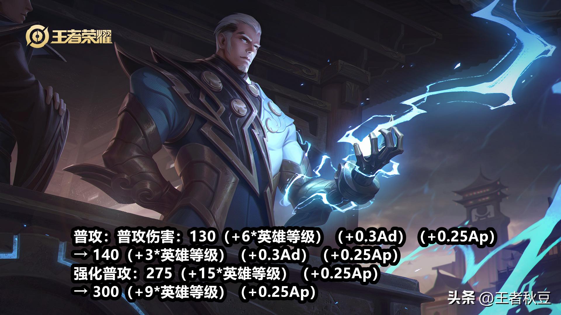 Glory of the King: All 5 orb heroes died in battle, and Ma Ke became ...