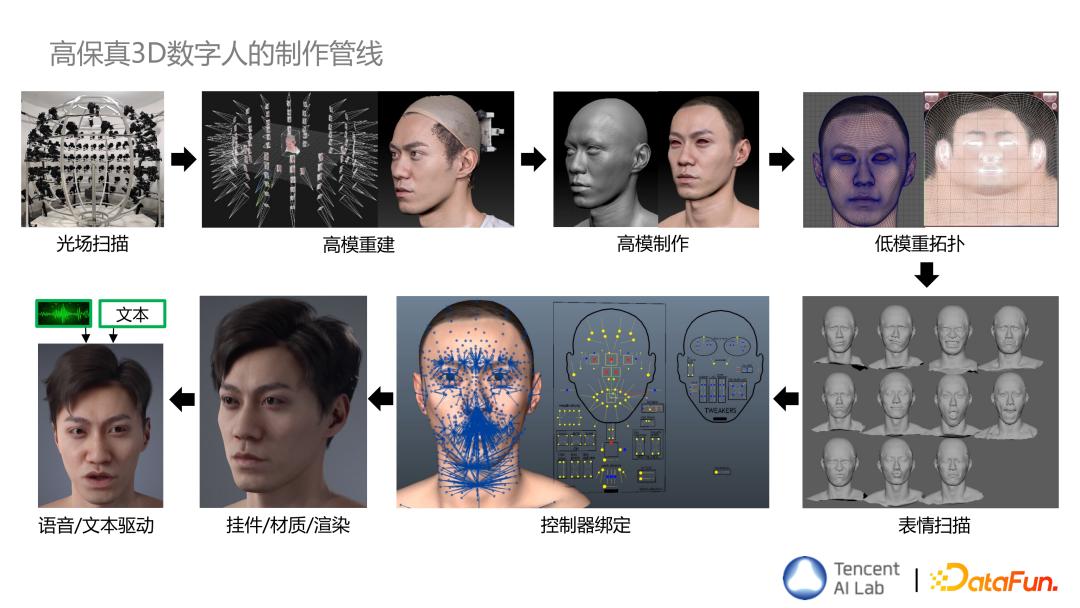 Research on high-efficiency 3D digitization technology of face by ...