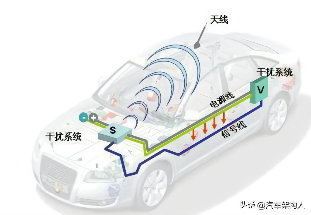 Automotive Electromagnetic Interference and Its Influence - iNEWS