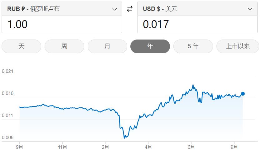 What does it mean when the RMB breaks "seven"? - iNEWS