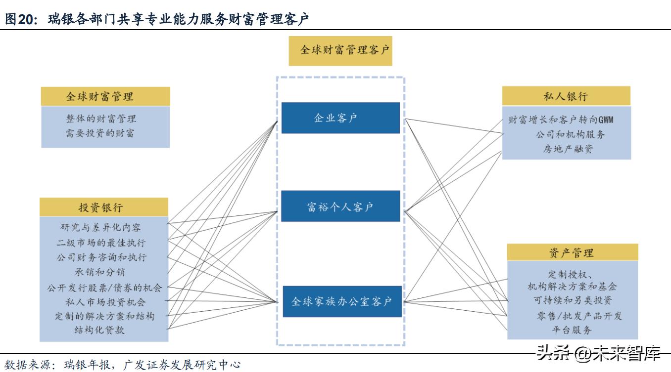 In-depth research on wealth management industry: Reconstructing wealth ...