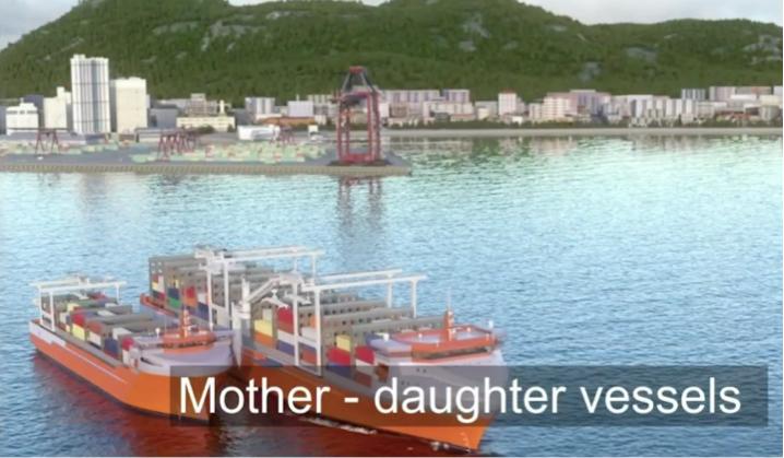 The application scheme of EU smart shipping project AEGIS in Norway ...