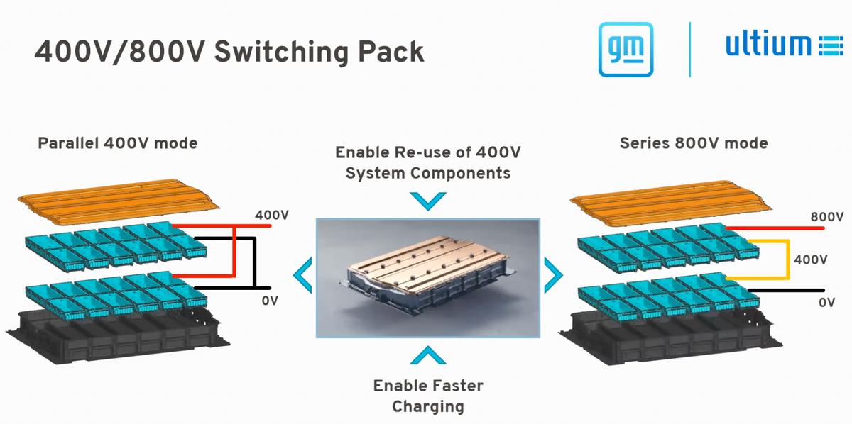 GM's CTC structure and low battery - iNEWS