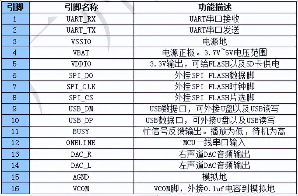 N930X music chip MP3 chip with four function models - iMedia