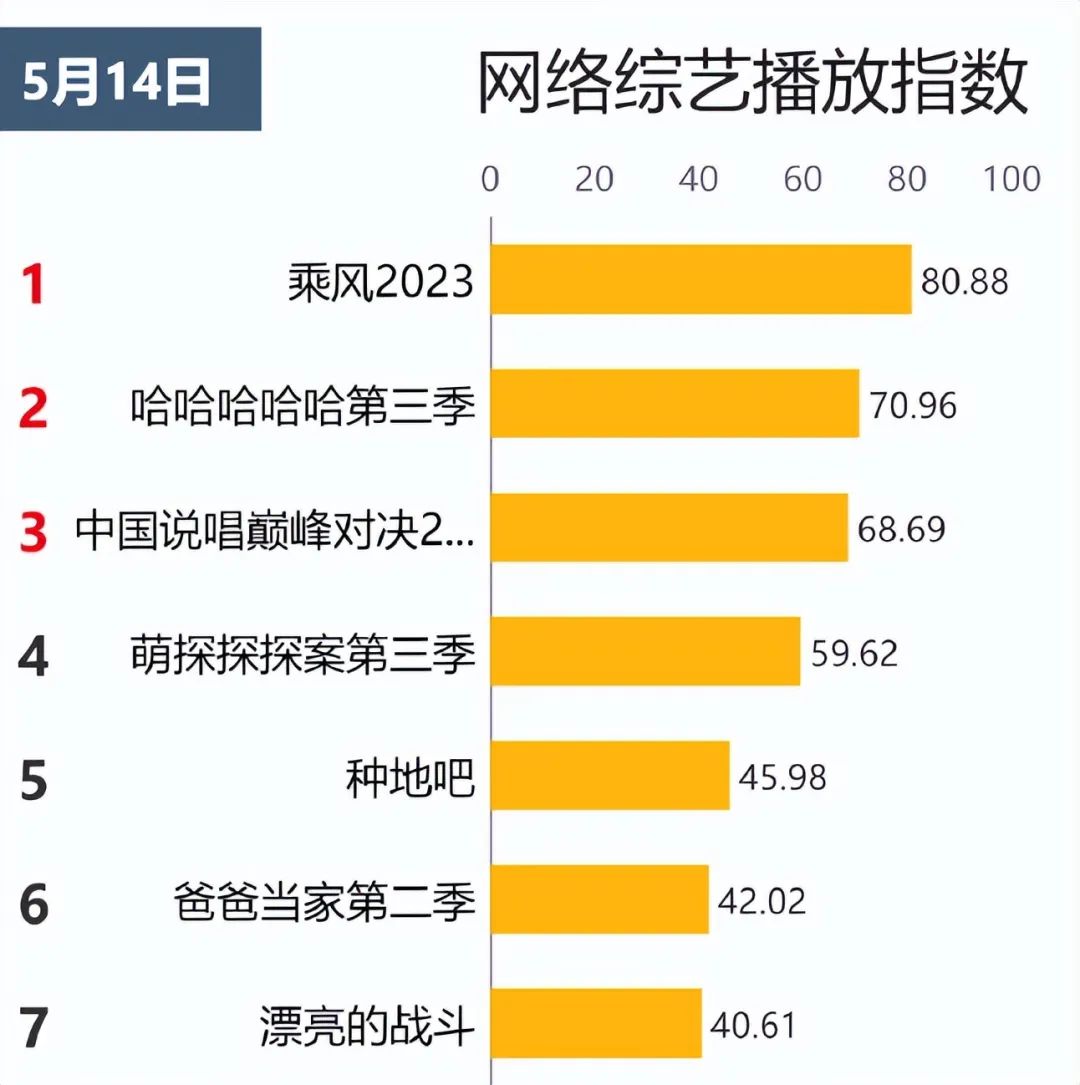 《浪姐4》開分僅65，大熱背後難掩4大問題，水舞台被吐槽 資訊咖 