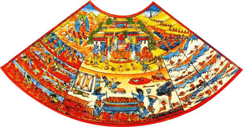 Diagram of Six Paths of Reincarnation (Flow of Life and Death) - iMedia